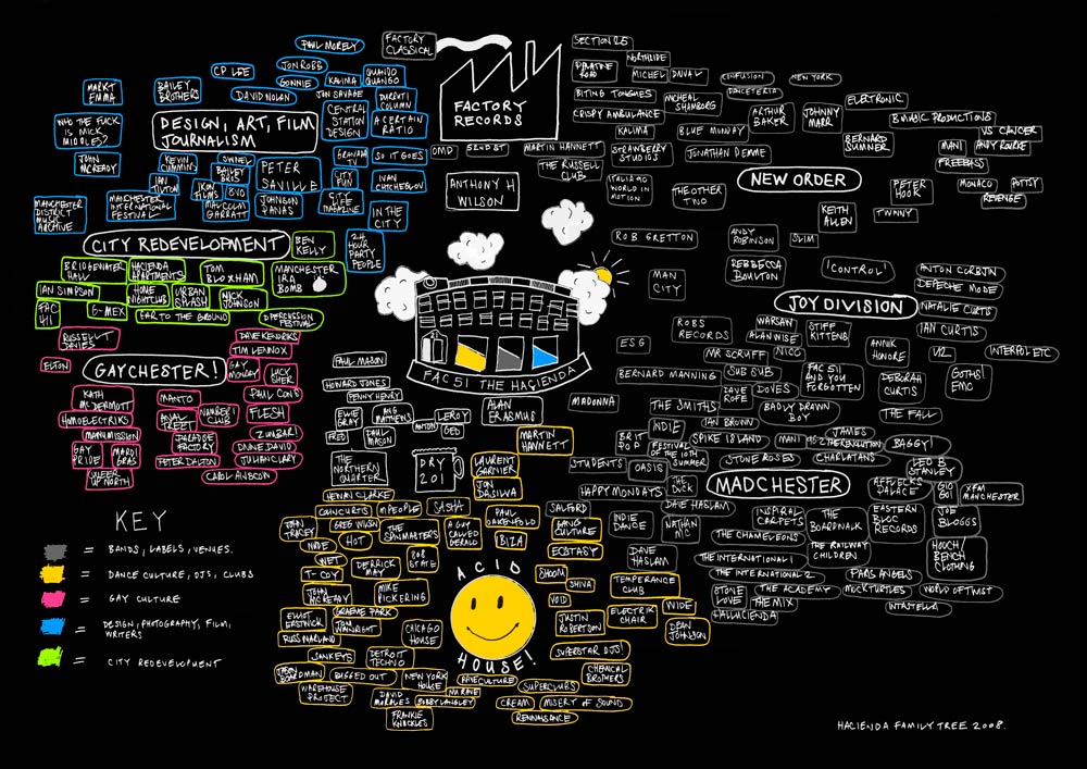 Manchester Hacienda - Family Tree- framed art print | Manchester Art Prints